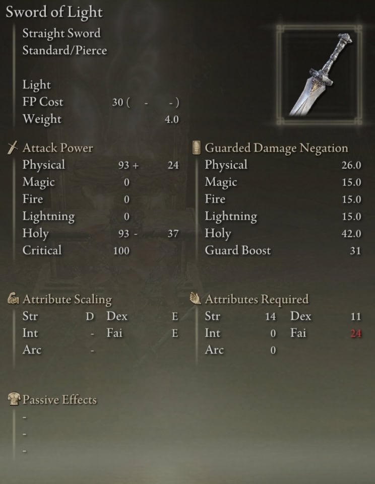 All Legendary Items in Shadow of the Erdtree - VULKK.com
