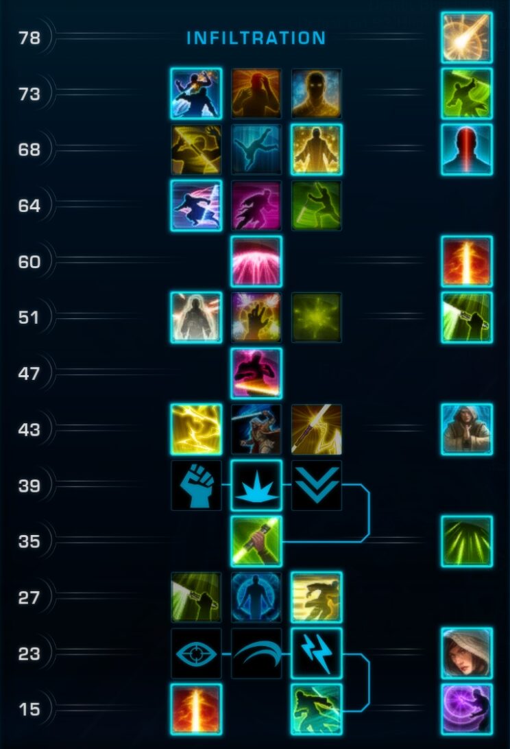 SWTOR 7.7 Infiltration Shadow PvE Guide and Best Builds - VULKK.com