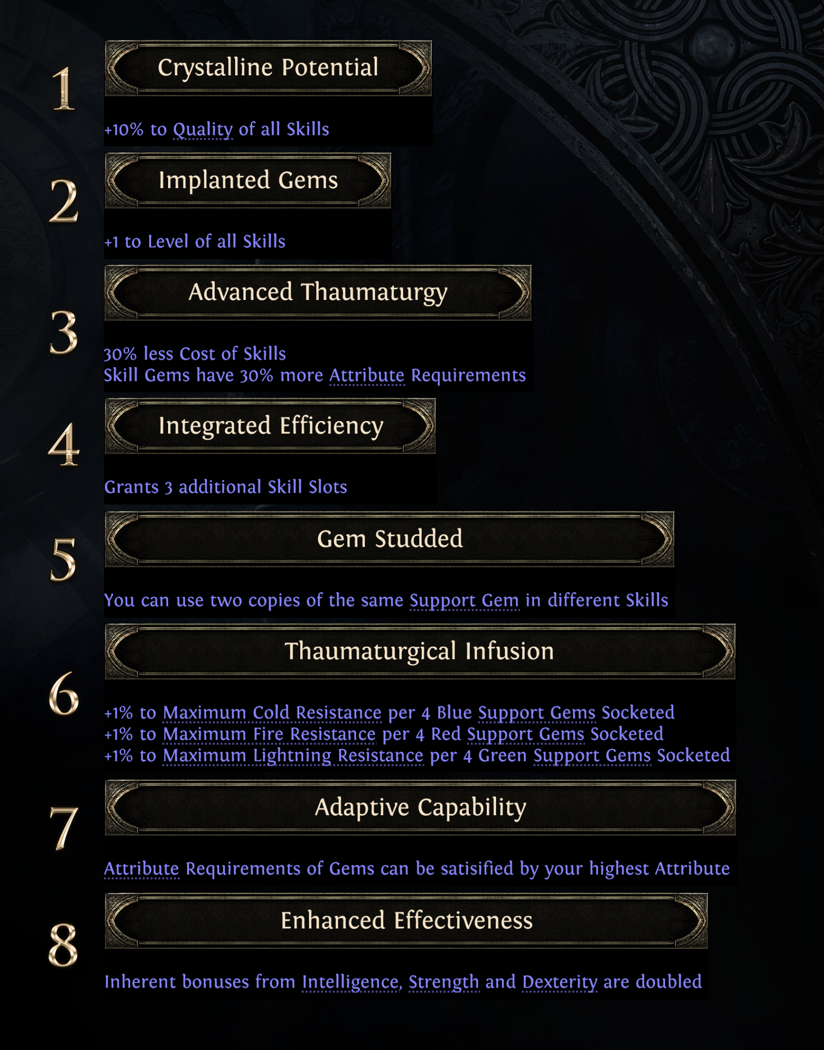 Path of Exile 2: Gemling Legionnaire Mercenary Ascendancy Explained ...