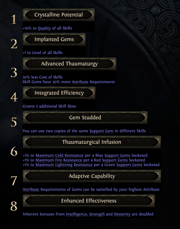 Path of Exile 2: Gemling Legionnaire Mercenary Ascendancy Explained ...