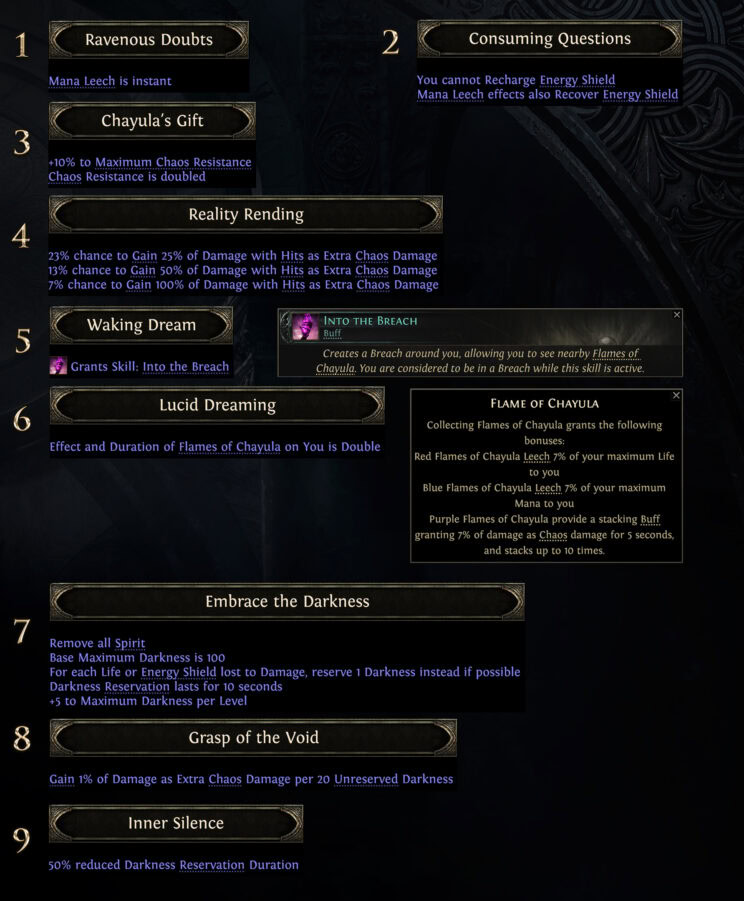 Path of Exile 2: Acolyte of Chayula Monk Ascendancy Explained - VULKK.com