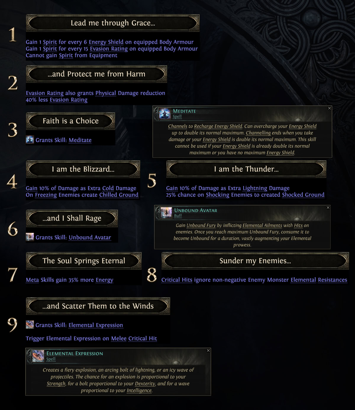 Path of Exile 2: Invoker Monk Ascendancy Explained - VULKK.com