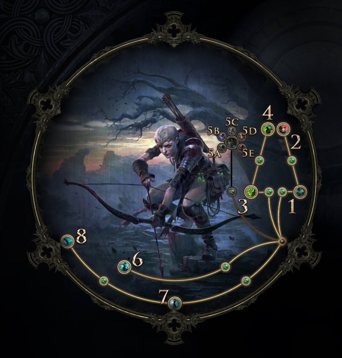 Path of Exile 2: Pathfinder Ranger Ascendancy Explained - VULKK.com