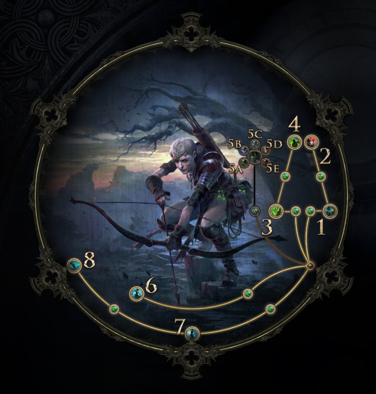 Path of Exile 2: Pathfinder Ranger Ascendancy Explained - VULKK.com