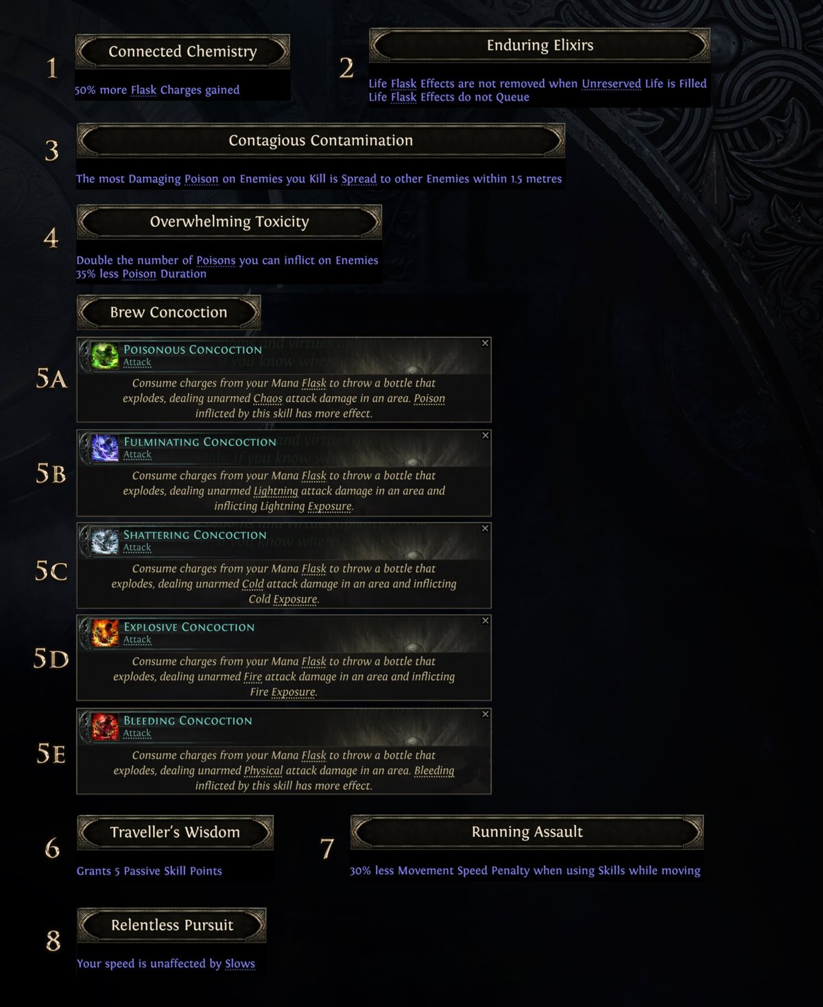 Path of Exile 2: Pathfinder Ranger Ascedancy Explained - VULKK.com