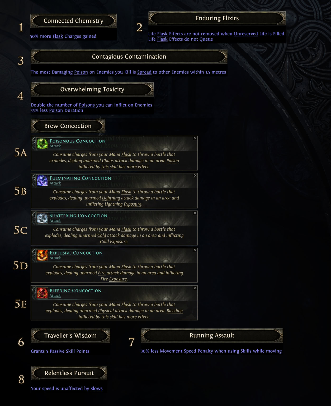 Path of Exile 2: Pathfinder Ranger Ascedancy Explained - VULKK.com