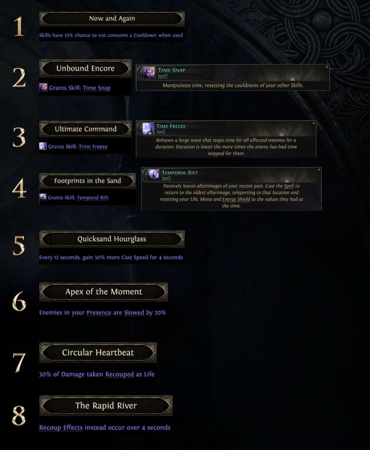 Path of Exile 2: Chronomancer Sorceress Ascendancy Explained - VULKK.com