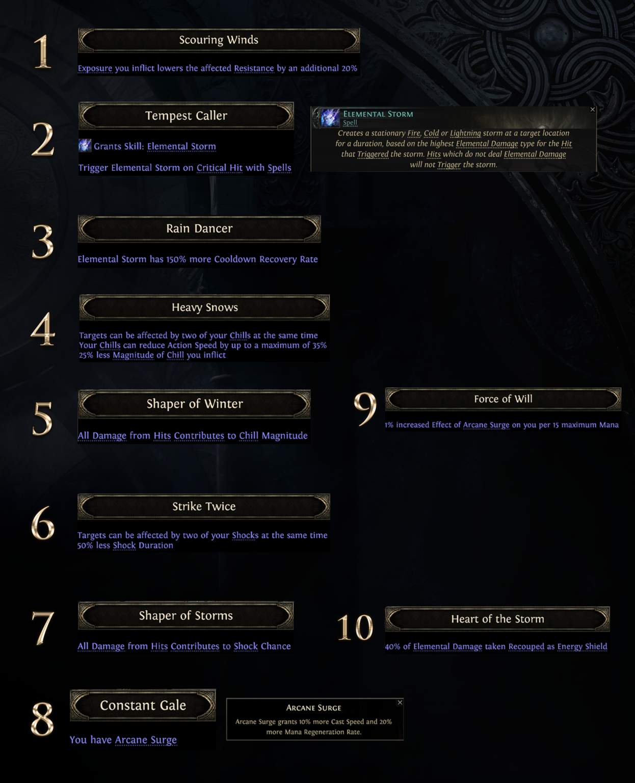 Path of Exile 2: Stormweaver Sorceress Ascendancy Explained - VULKK.com