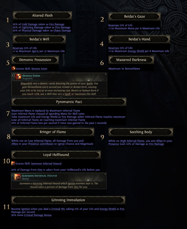 Path of Exile 2: Infernalist Witch Ascendancy Explained - VULKK.com