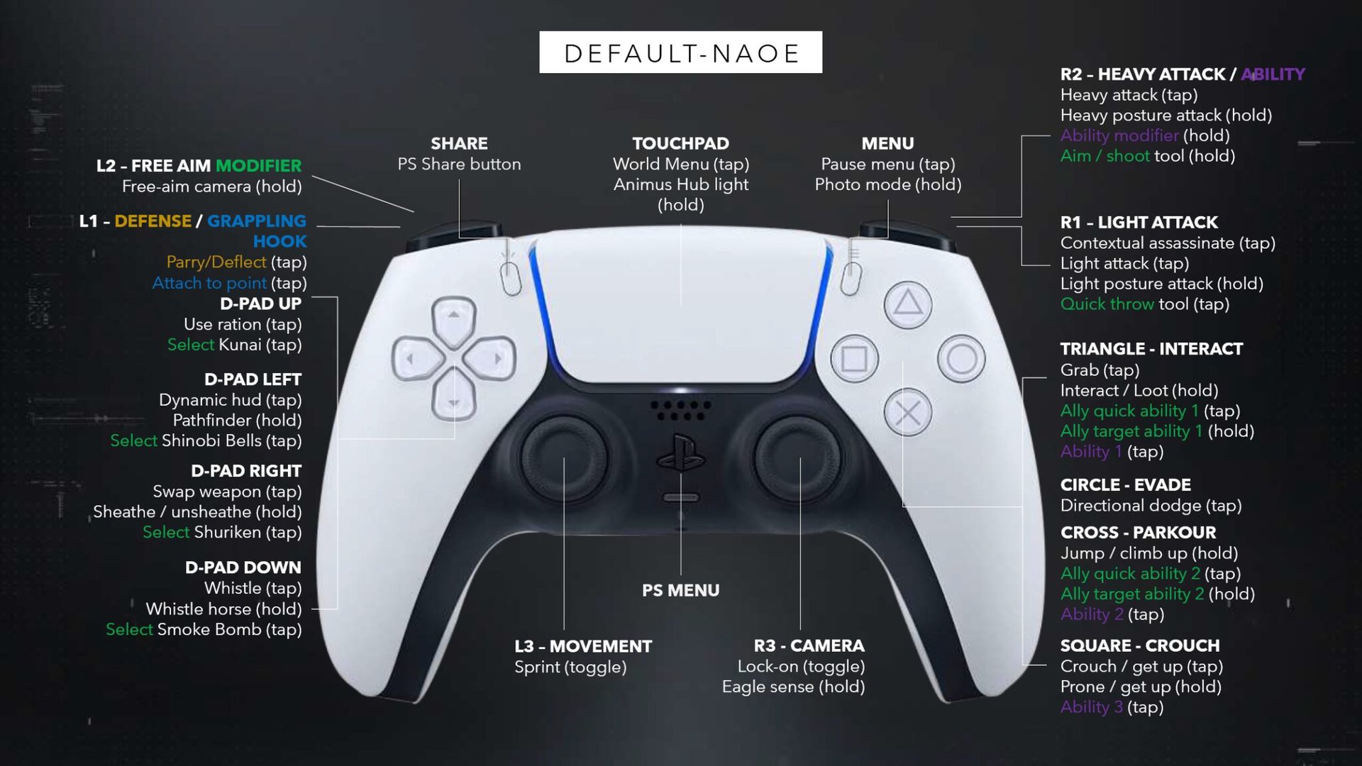 Assassin's Creed Shadows Controls Guide - VULKK.com