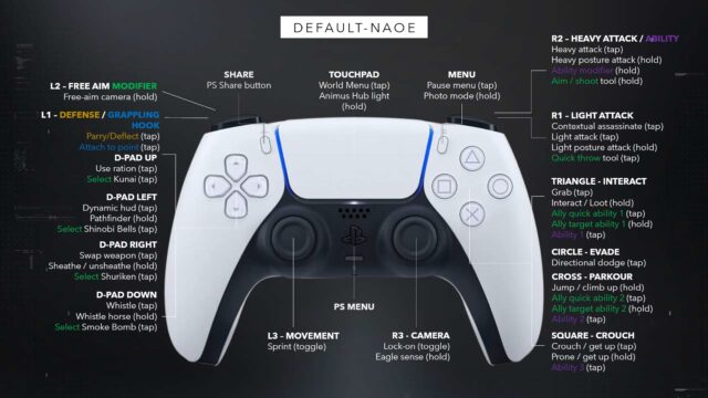 Assassin's Creed Shadows Controls Guide - VULKK.com