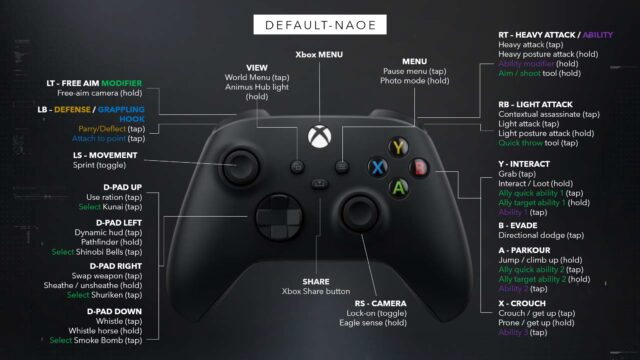 Assassin's Creed Shadows Controls Guide - VULKK.com