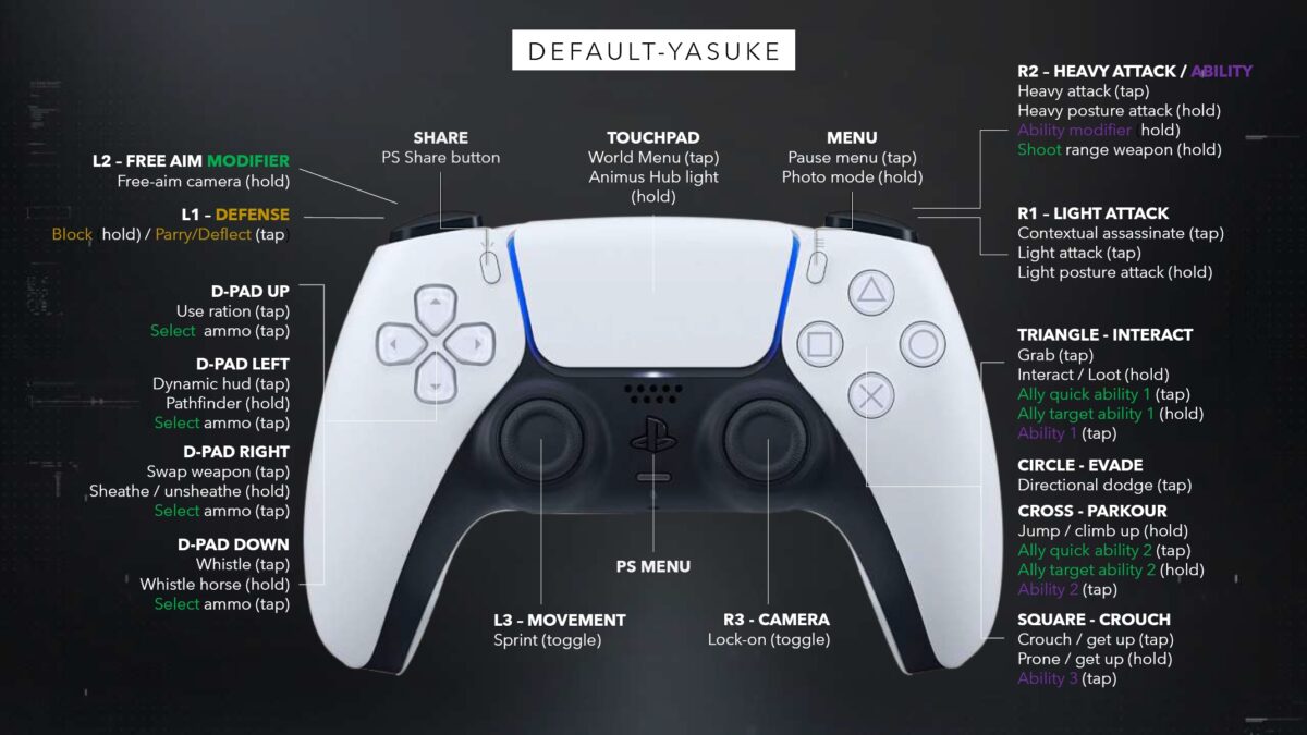 Assassin's Creed Shadows Controls Guide - VULKK.com