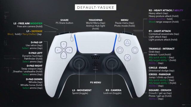 Assassin's Creed Shadows Controls Guide - VULKK.com