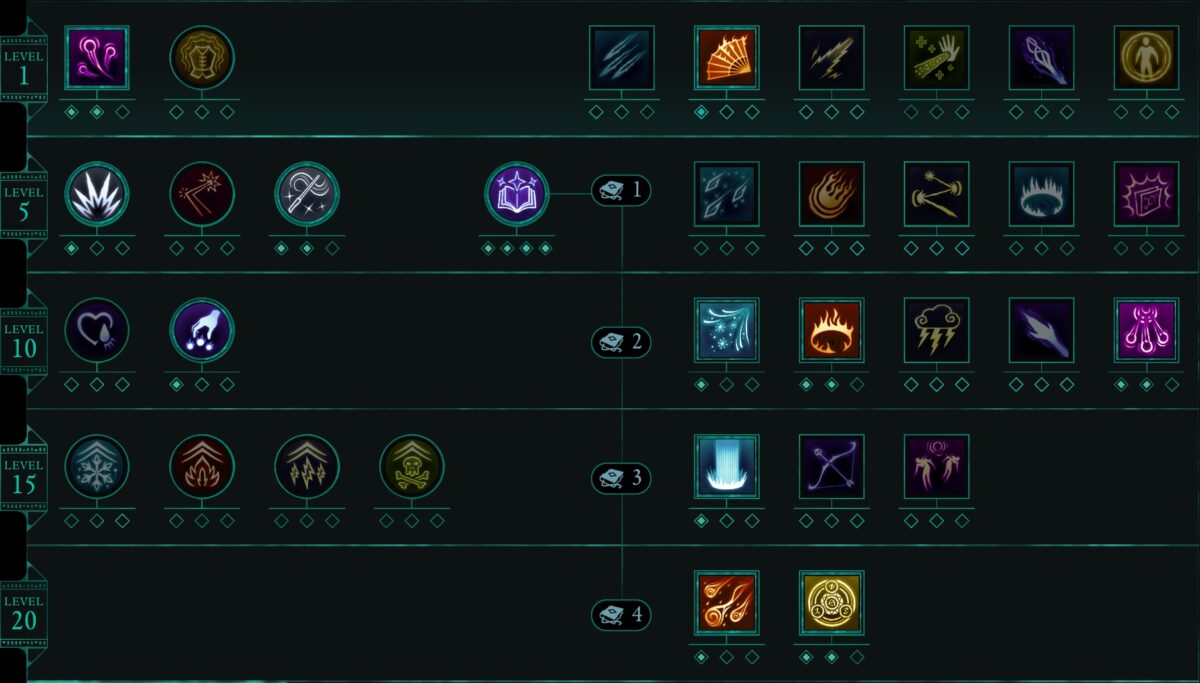 Avowed Wizard Build and Leveling Guide - VULKK.com