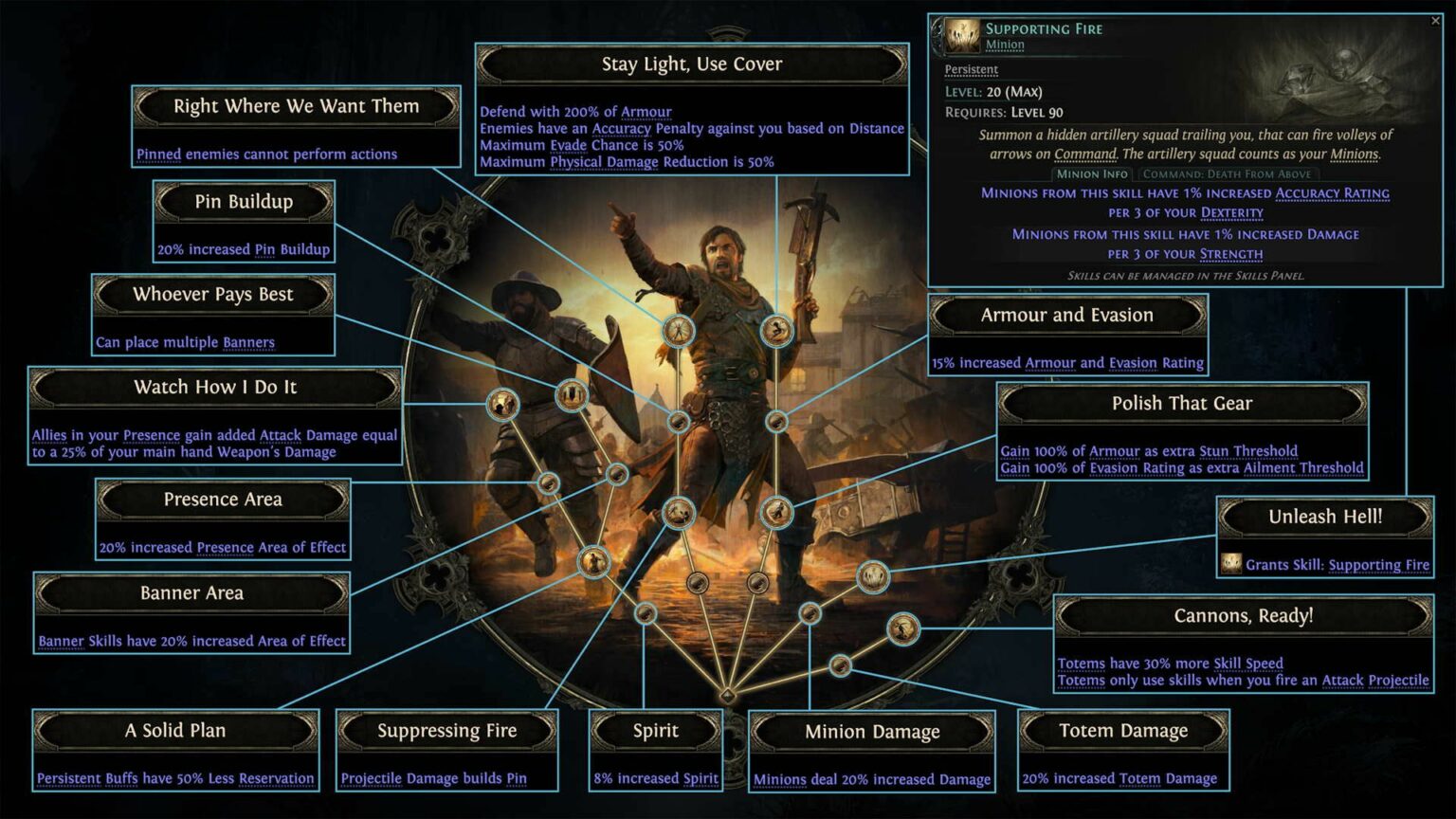 Path of Exile 2: Tactician Mercenary Ascendancy Explained - VULKK.com