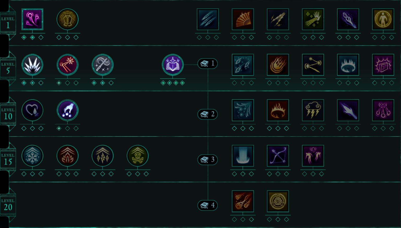 Avowed Wizard Build and Leveling Guide - VULKK.com