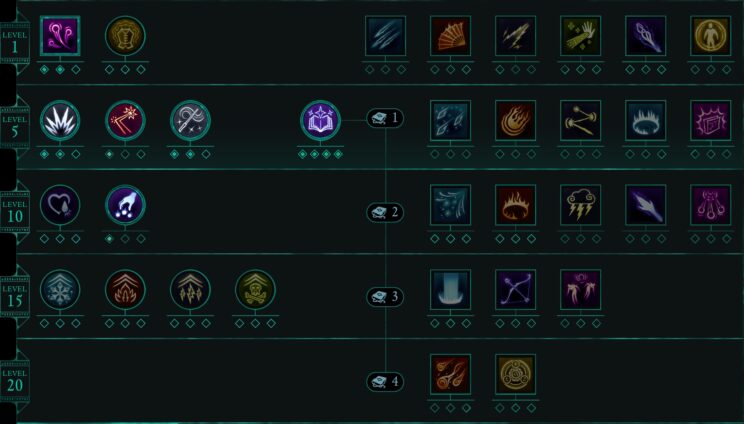 Avowed Wizard Build and Leveling Guide - VULKK.com