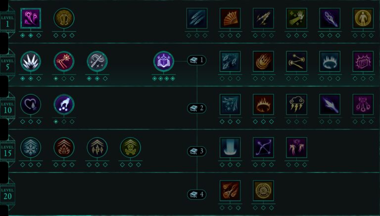 Avowed Wizard Build and Leveling Guide - VULKK.com