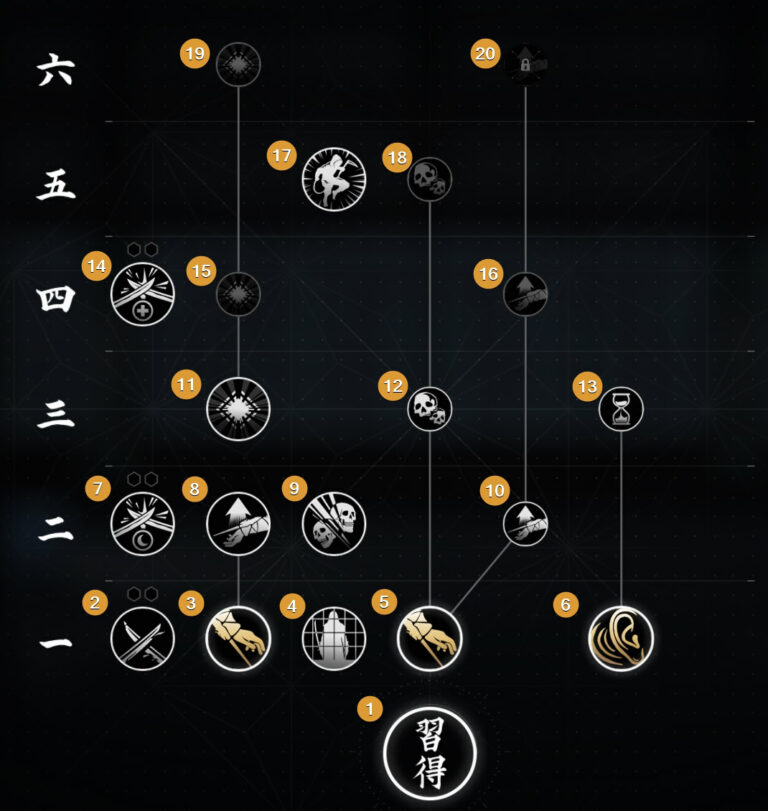 Mastery Paths Breakdown and Recommended Abilities for Naoe and Yasuke ...