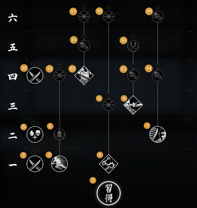 Mastery Paths Breakdown and Recommended Abilities for Naoe and Yasuke in AC Shadows - VULKK.com