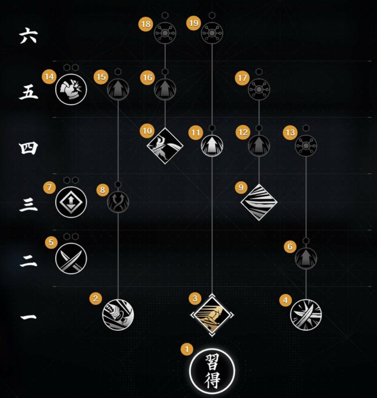 Mastery Paths Breakdown and Recommended Abilities for Naoe and Yasuke in AC Shadows - VULKK.com