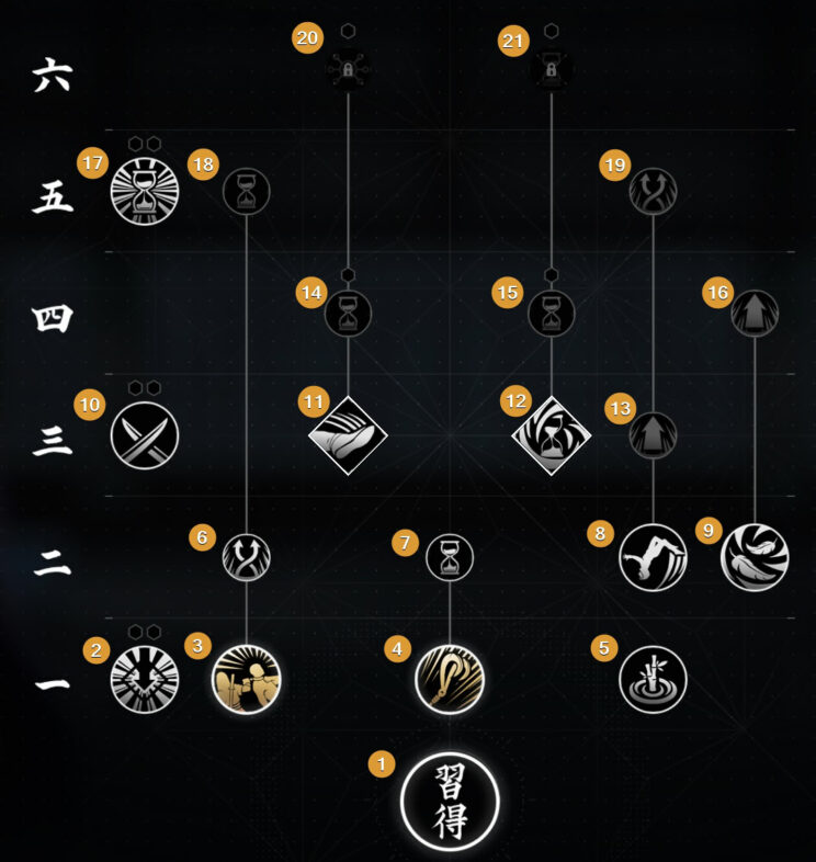 Mastery Paths Breakdown and Recommended Abilities for Naoe and Yasuke ...