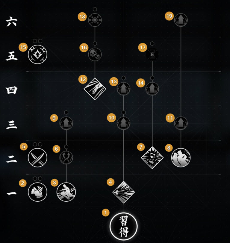Mastery Paths Breakdown and Recommended Abilities for Naoe and Yasuke in AC Shadows - VULKK.com