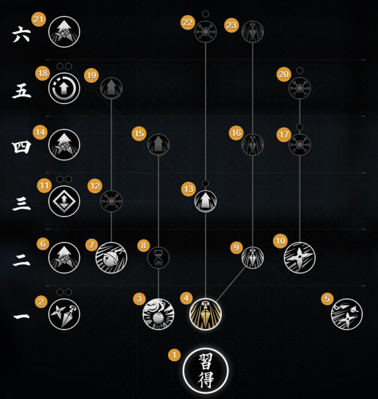 Mastery Paths Breakdown and Recommended Abilities for Naoe and Yasuke in AC Shadows - VULKK.com