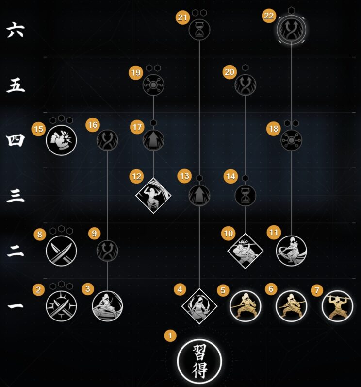 Mastery Paths Breakdown and Recommended Abilities for Naoe and Yasuke ...