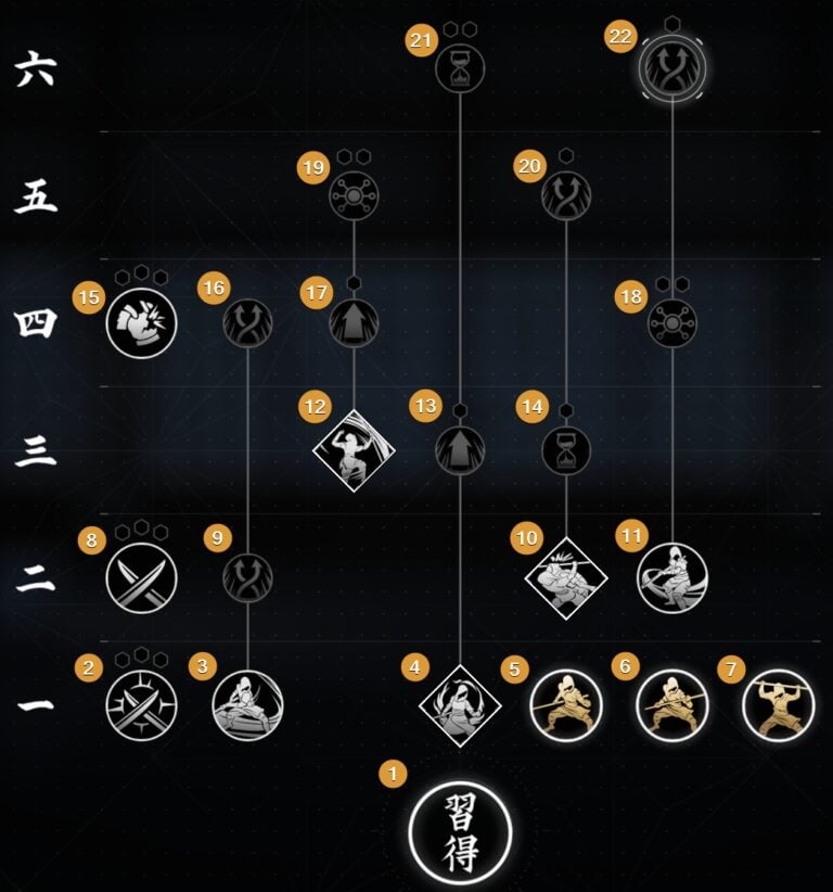 Mastery Paths Breakdown and Recommended Abilities for Naoe and Yasuke ...