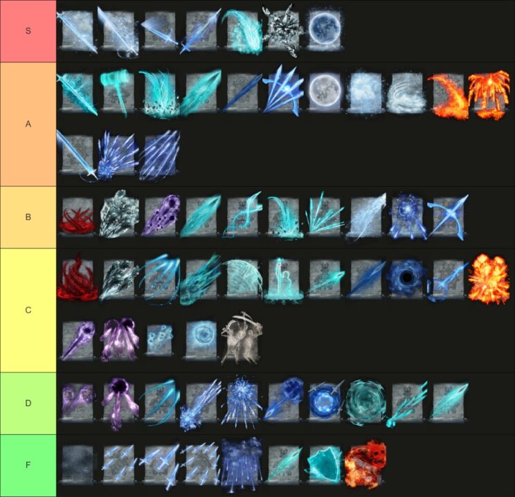 Elden Ring Nightreign Duchess Build Guide and Tips - VULKK.com