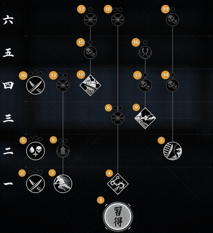 Mastery Paths Breakdown and Recommended Abilities for Naoe and Yasuke ...