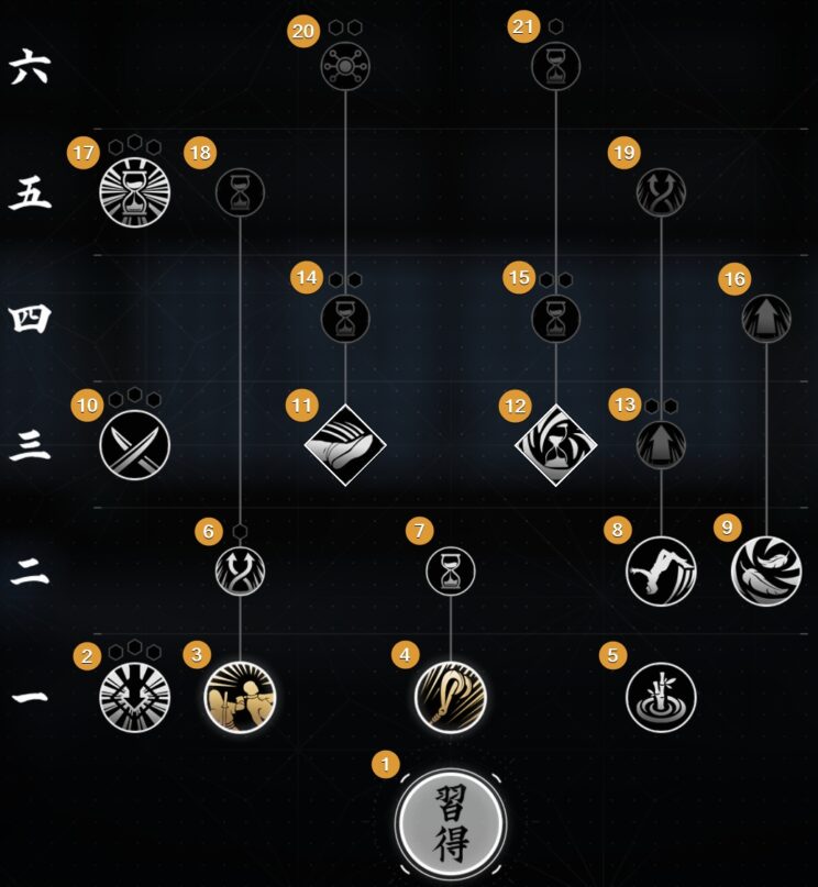 Mastery Paths Breakdown and Recommended Abilities for Naoe and Yasuke in AC Shadows - VULKK.com