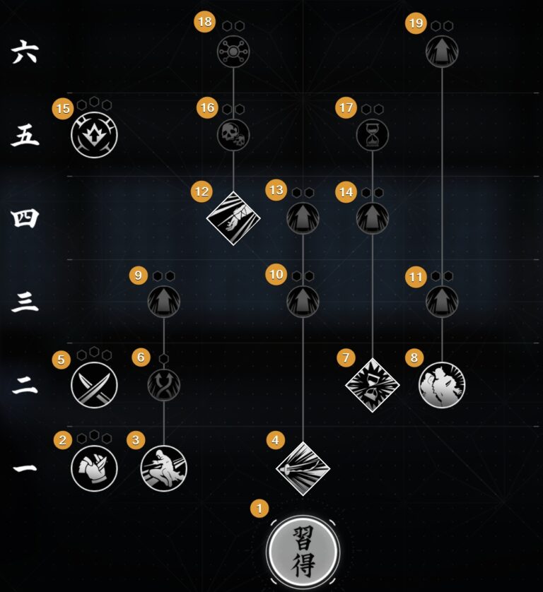 Mastery Paths Breakdown and Recommended Abilities for Naoe and Yasuke ...