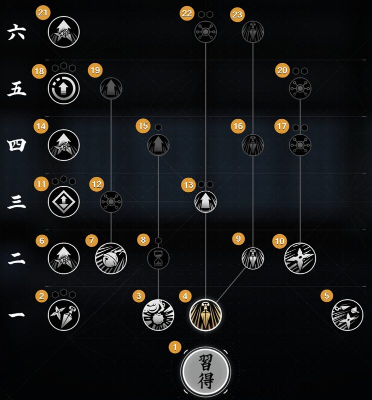 Mastery Paths Breakdown and Recommended Abilities for Naoe and Yasuke ...