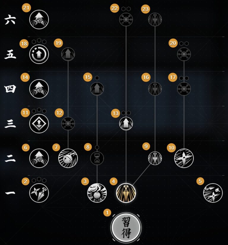 Mastery Paths Breakdown and Recommended Abilities for Naoe and Yasuke ...