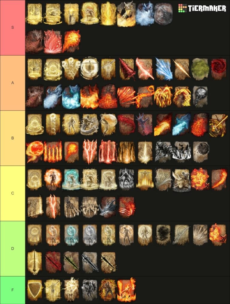 Nightreign Recluse Build Guide and Tips - VULKK.com