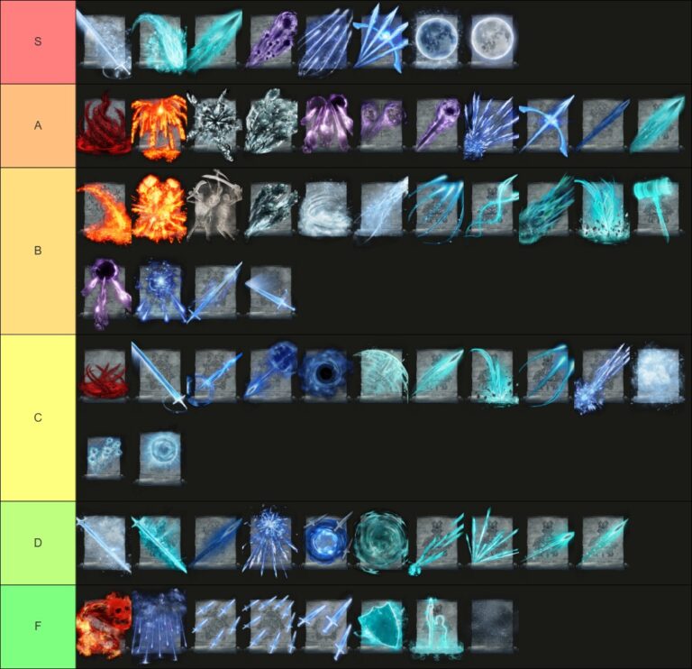 Nightreign Recluse Build Guide and Tips - VULKK.com