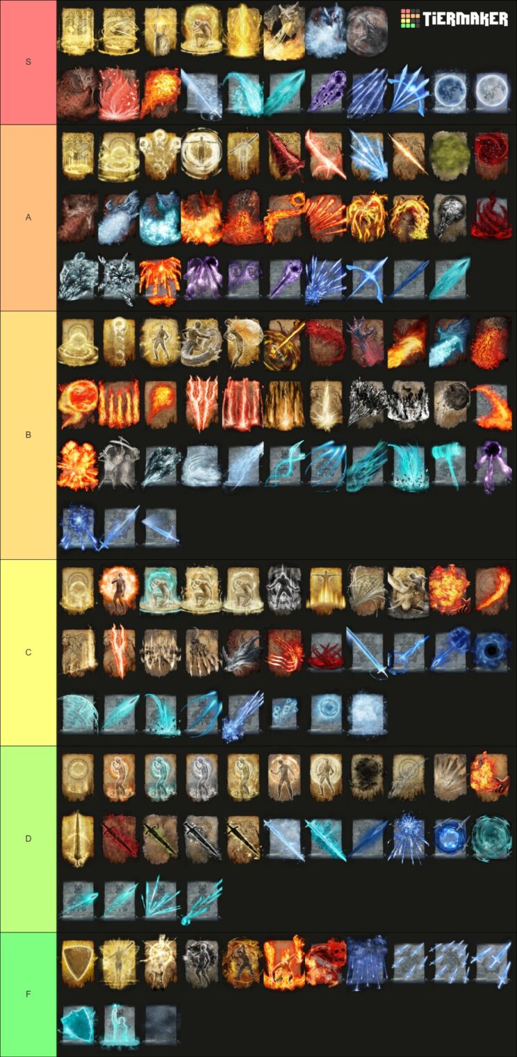 Elden Ring Nightreign Recluse Build Guide and Tips - VULKK.com