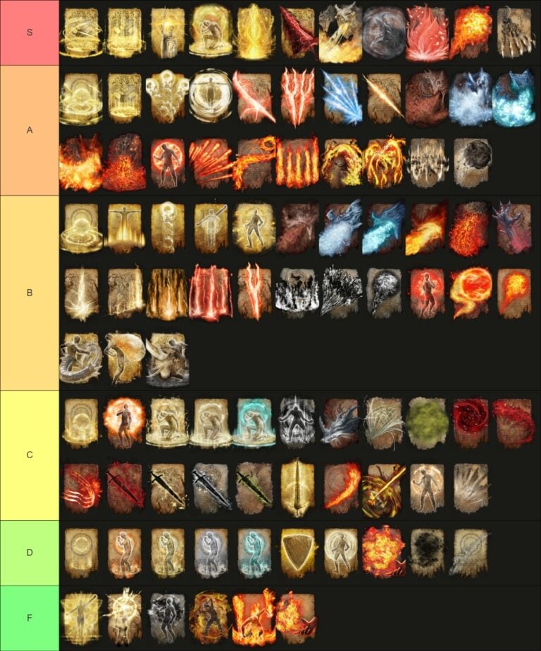 Elden Ring Nightreign Revenant Build Guide and Tips - VULKK.com