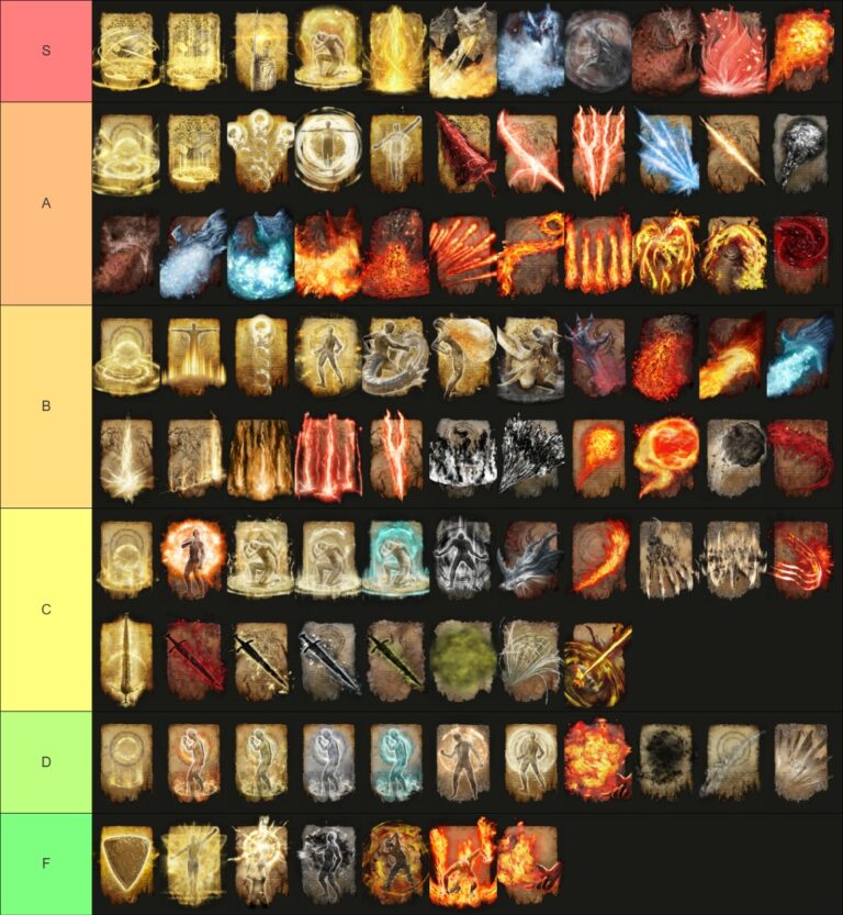 Elden Ring Nightreign Revenant Build Guide and Tips - VULKK.com