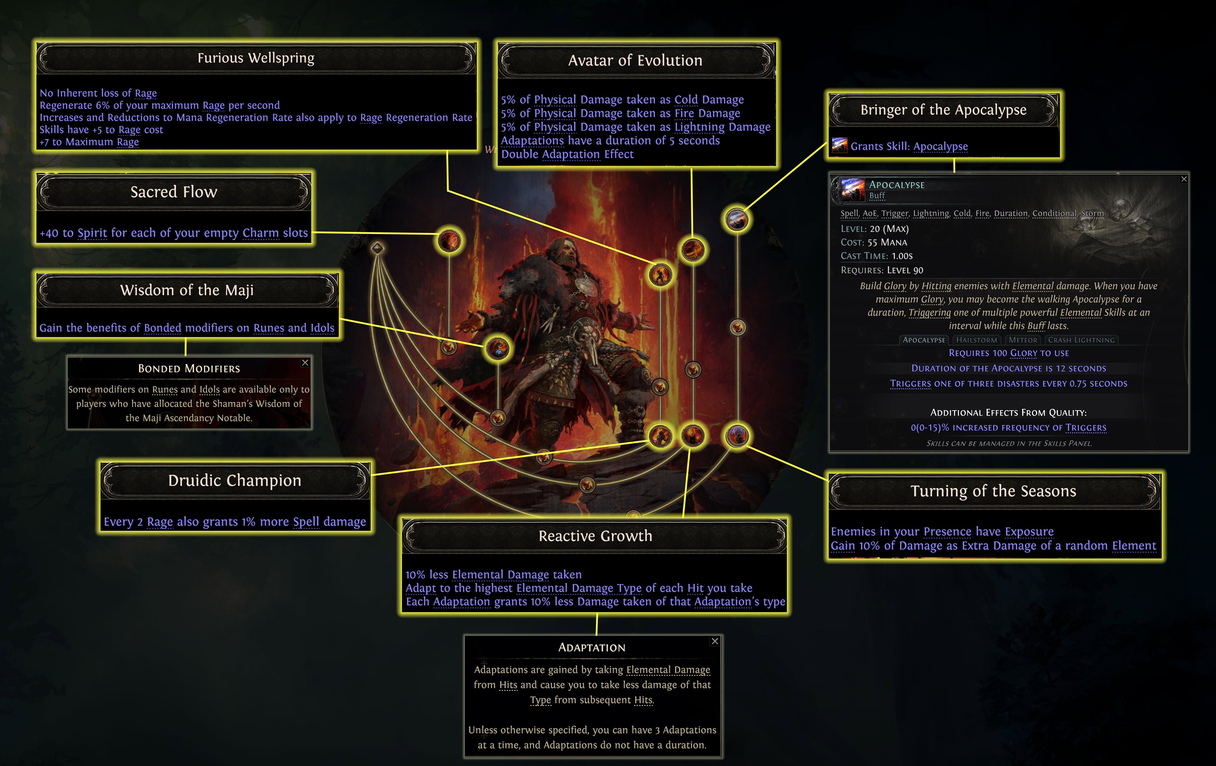 Path of Exile 2: Shaman Druid Ascendancy Explained - VULKK.com