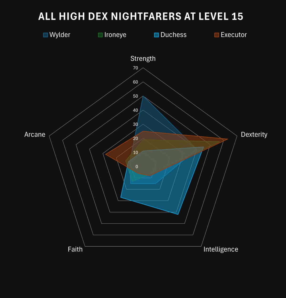 Elden Ring Nightreign: Best Weapon Types and Attribute Scaling for all ...