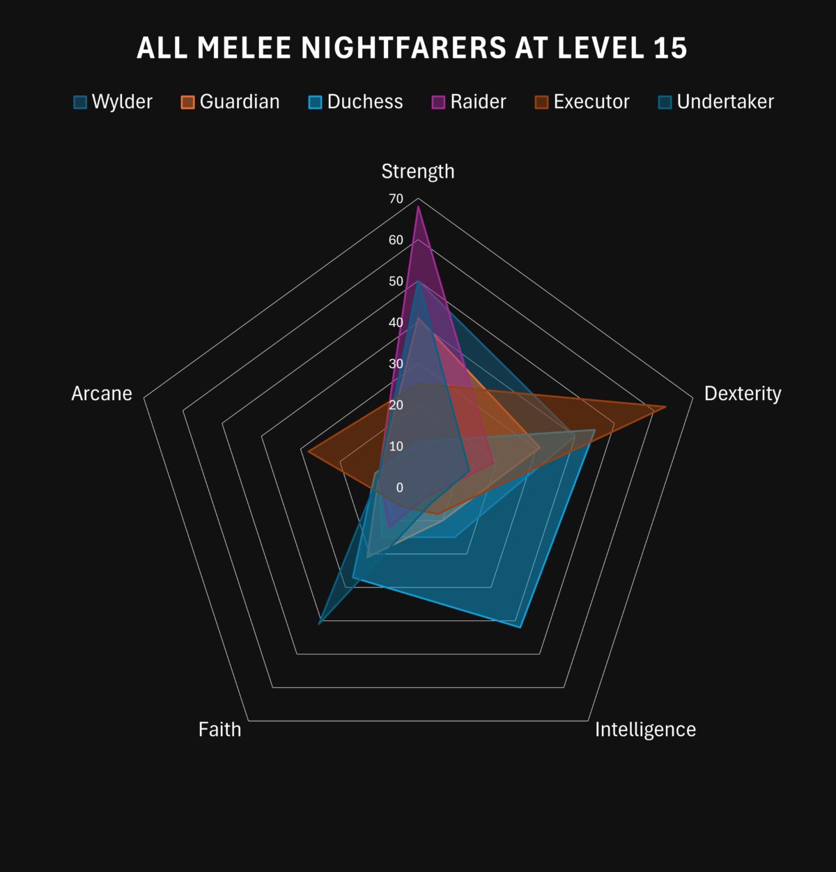 Elden Ring Nightreign: Best Weapon Types and Attribute Scaling for all ...