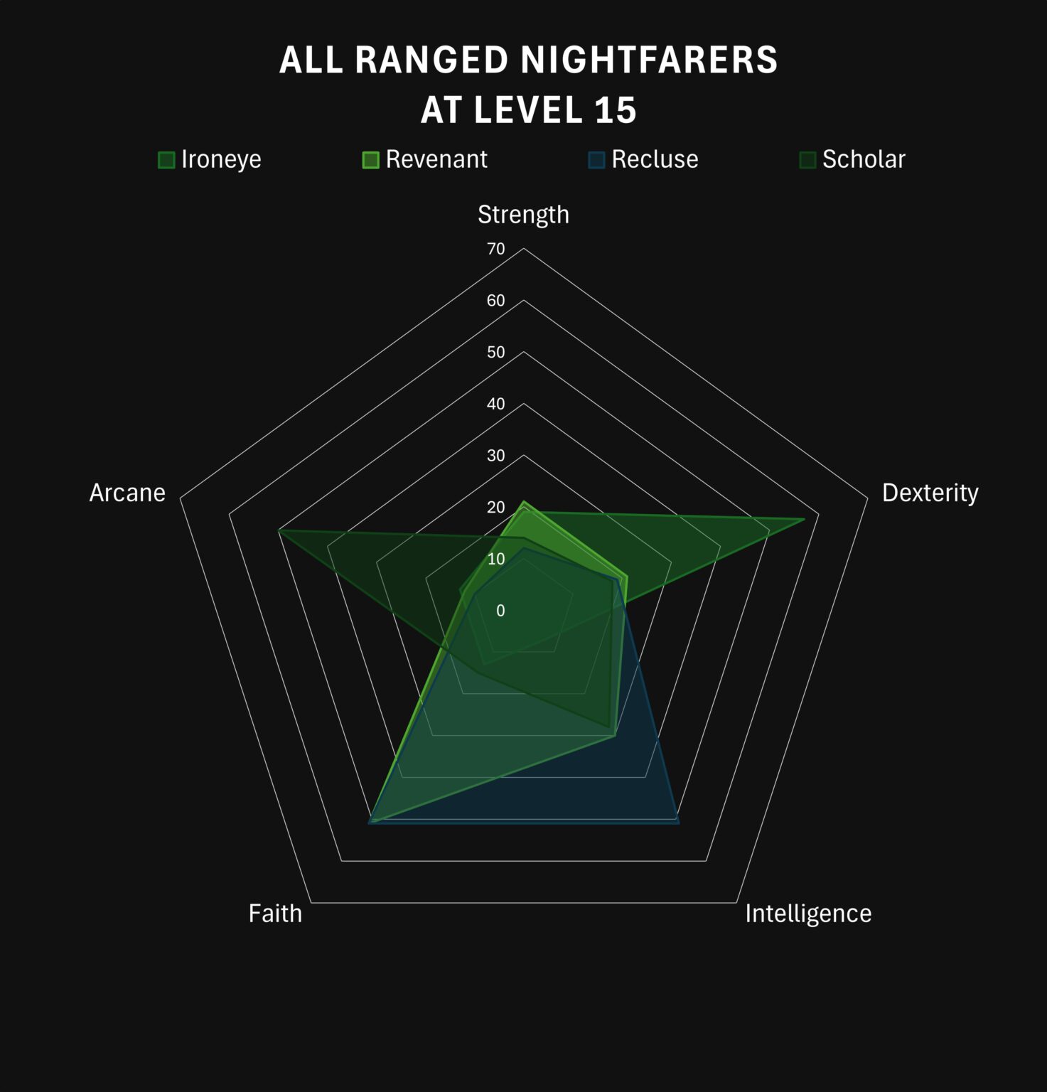 Elden Ring Nightreign: Best Weapon Types and Attribute Scaling for all ...