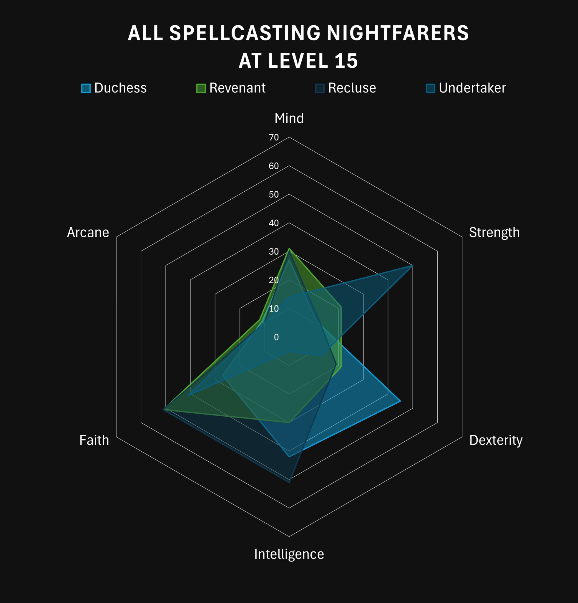 Elden Ring Nightreign: Best Weapon Types and Attribute Scaling for all ...