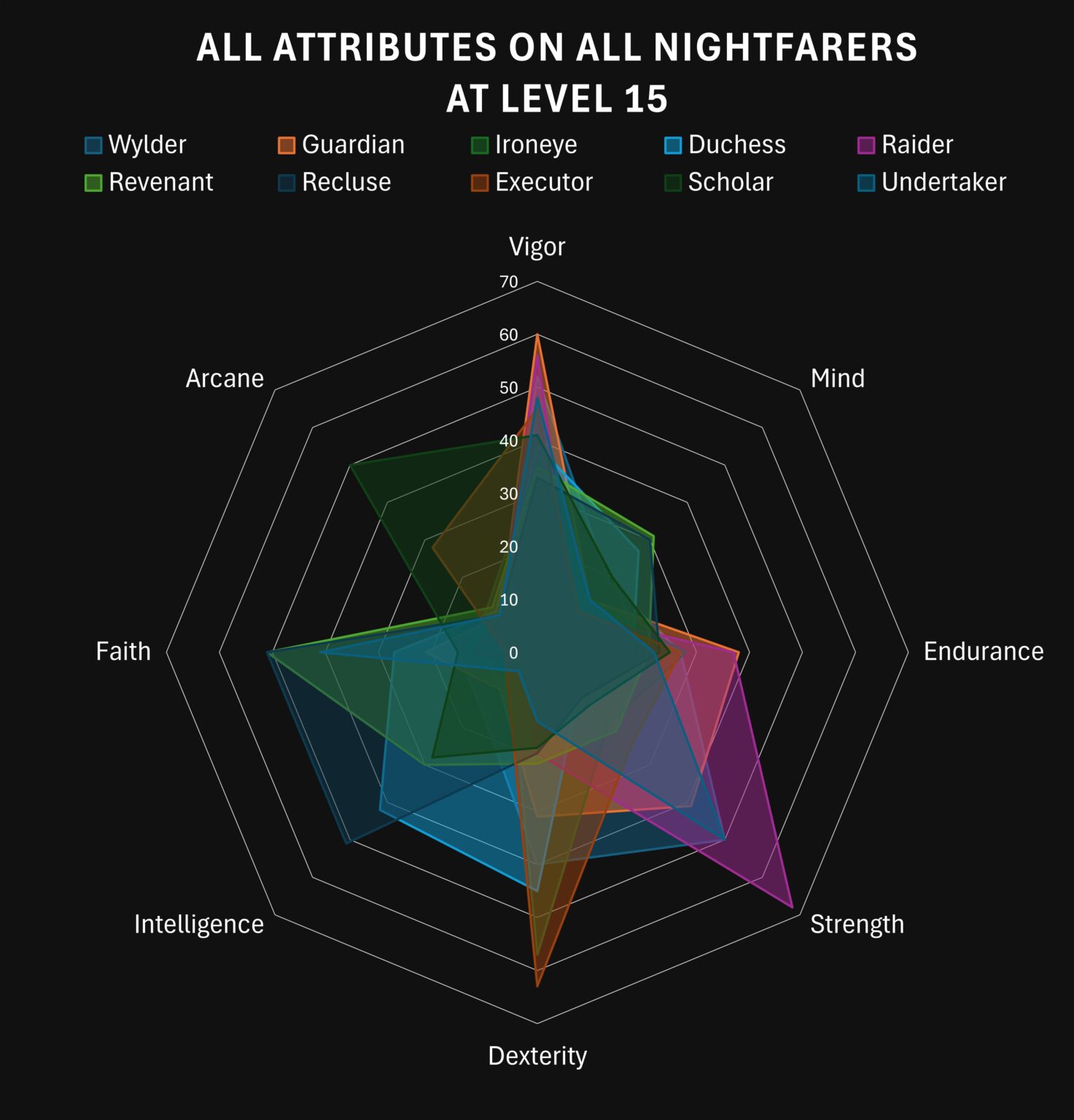 Elden Ring Nightreign: Best Weapon Types and Attribute Scaling for all ...