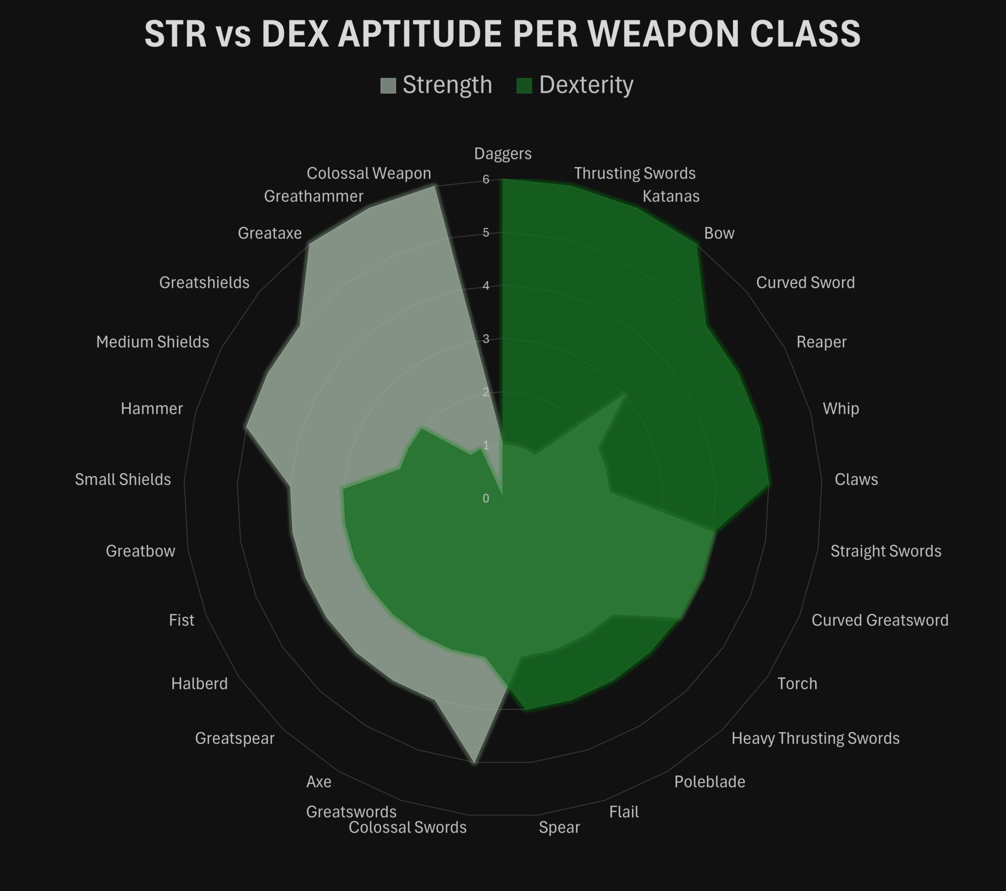Elden Ring Nightreign: Best Weapon Types and Attribute Scaling for all ...
