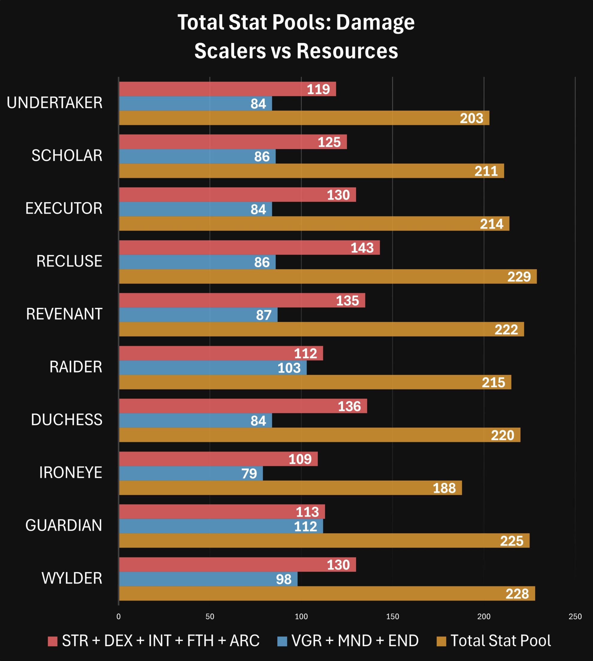 Elden Ring Nightreign: Best Weapon Types and Attribute Scaling for all ...